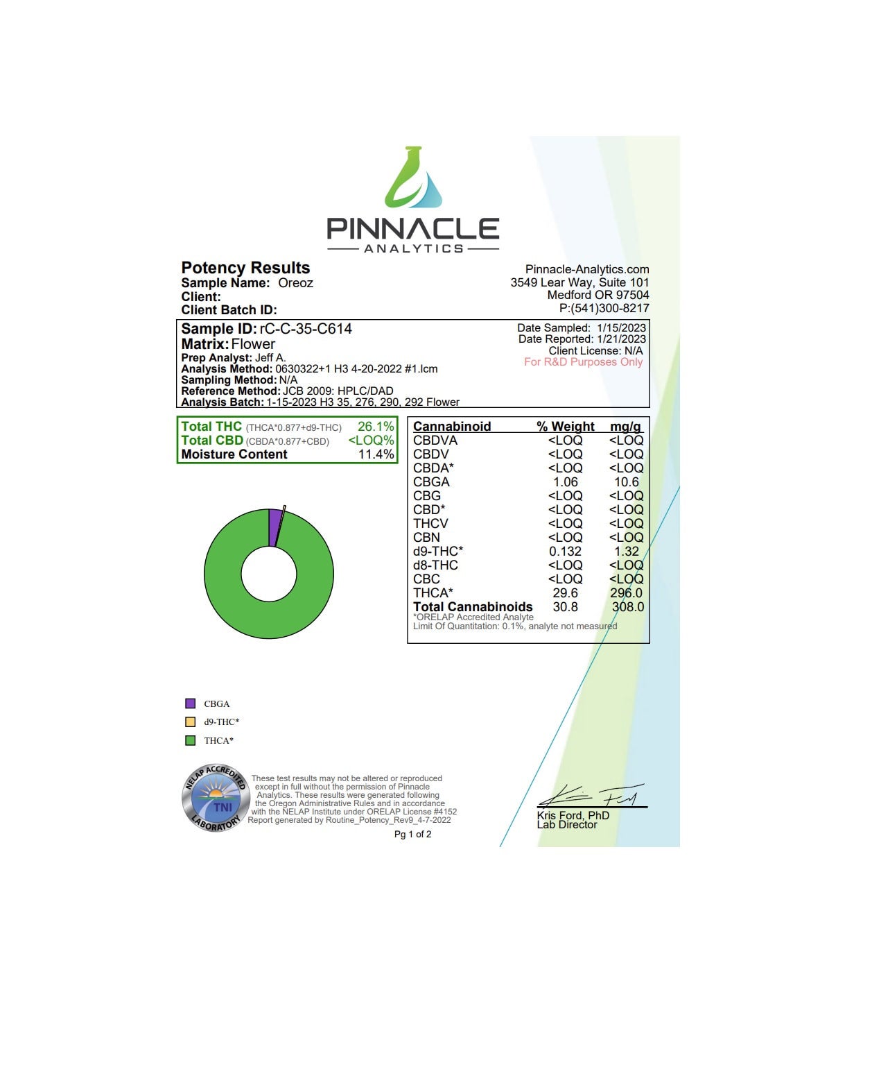 Exotic Shake and Trim | Wilted Flowers